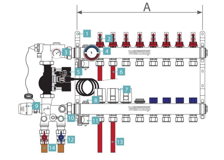 Manifold Components | Warmup Pro