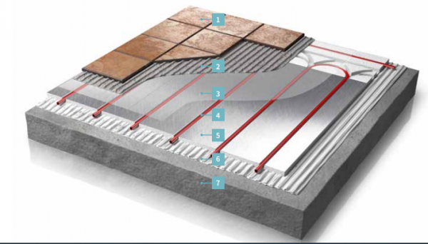 Warmup Hydronic Underfloor Heating Systems | Warmup Pro